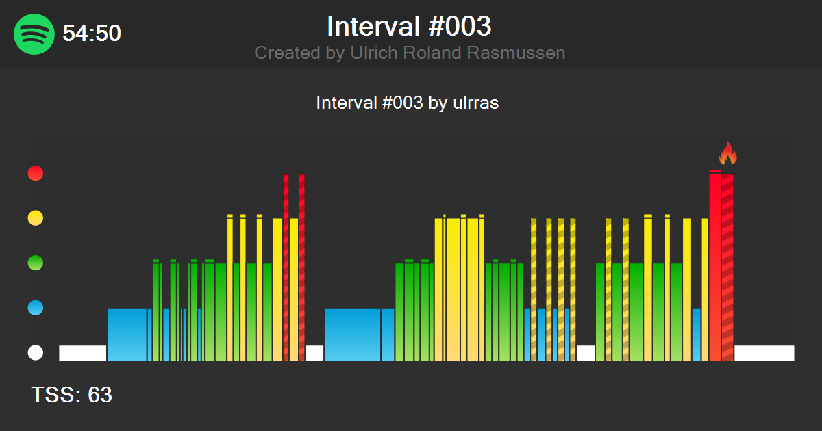 Mowl® - Interval #003
