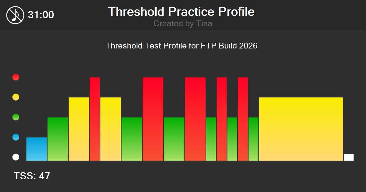 Mowl® - Threshold Practice Profile